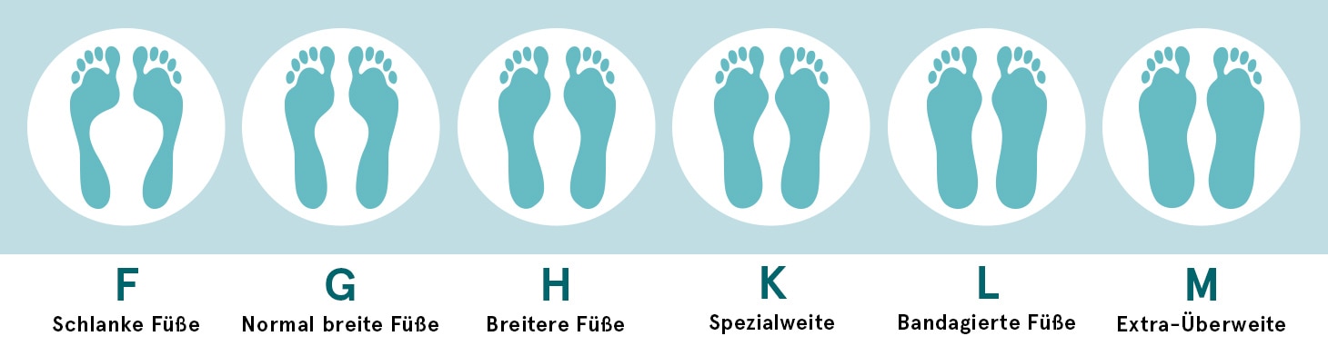 Schuhe für breite Füße: Unser Styling-Ratgeber | HAPPYsize